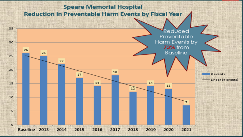 Hospital Quality Data – Speare Memorial Hospital
